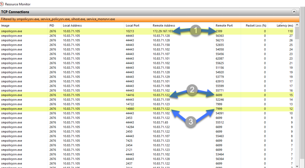 SiteMinder Web Agent Latency | Secure Identity Solutions